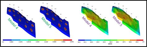 Saturation Left And Pressure Right Fields For Stochastic Modelling Download Scientific
