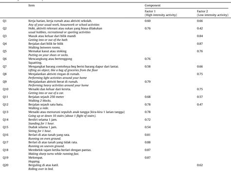 Lower Extremity Functional Scale Scoring At Millard Brochu Blog