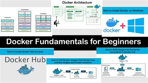 Learn Docker Basics In This Tutorial Saifosys Posted On The Topic Linkedin