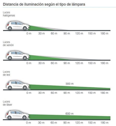 Luces Para Carro
