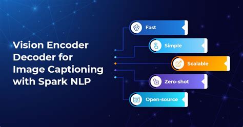 Sparknlp Ai Generativeai Deeplearning Computervision Imageunderstanding Datascience