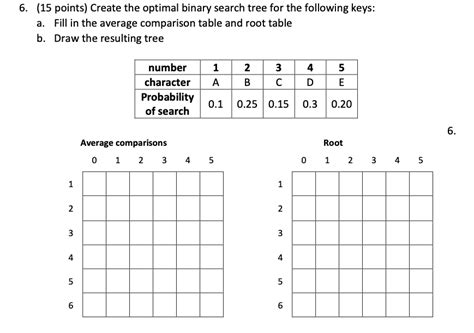 Solved 6 15 Points Create The Optimal Binary Search Tree