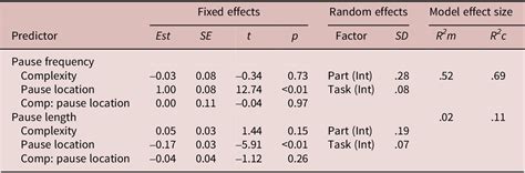 Task Generated Processes In Second Language Speech Production
