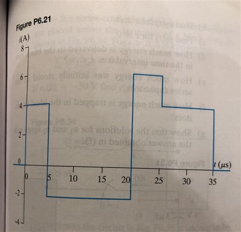 solved 6 21 the rectangular shaped current pulse shown in