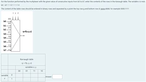 Solved For The Function Performed By The Multiplexer With Chegg
