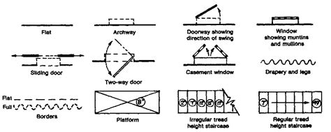 Set Design Scene Design How To Plan