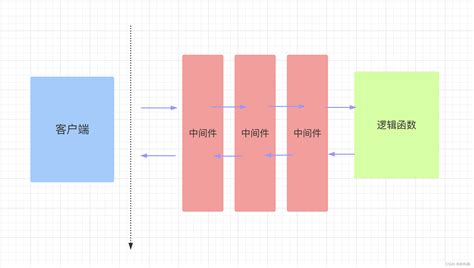 Fastapi框架 Csdn博客