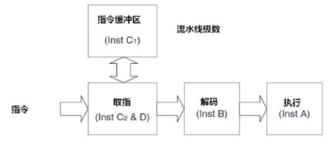 Stm 2、学习cortex M4内核结构 盼归汀 博客园