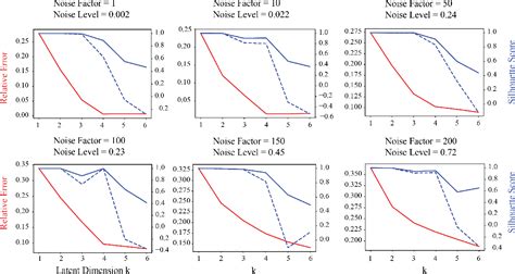 Determination Of Latent Dimensionality In International Trade Flow Paper And Code Catalyzex