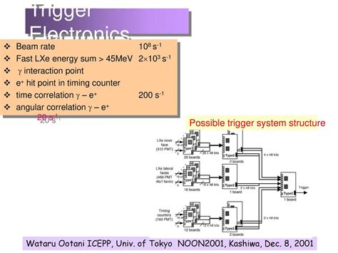 New Experiment To Search For Mge G At PSI Status And Prospects Ppt Download