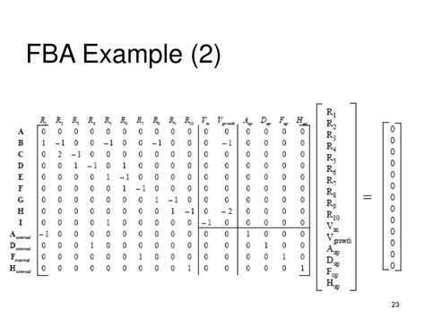 Ppt Constraint Based Modeling Of Metabolic Networks Powerpoint Presentation Id437414