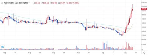신기한 그래프 코인 Mlbpark
