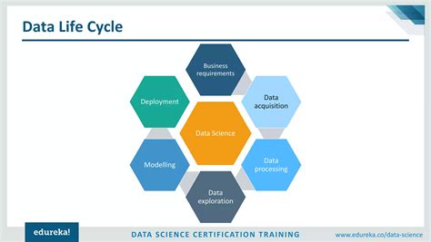 Data Science Tutorial What Is Data Science Data Science For