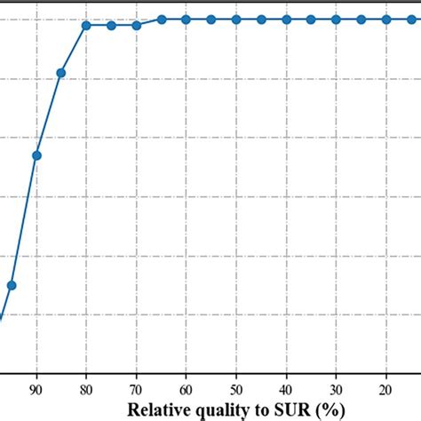 Quality Comparison Of The Scheduling Algorithms Download Scientific Diagram