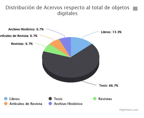 Php Cambiar Los Colores Por Defecto De Una Gráfica Pie Highcharts
