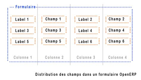 Openerp Tutorial Module Creation And Modification Of The Point Of Sale