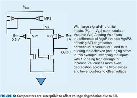 Figure 1 From Analog Circuit Design Strategies For Reliability Tolerance Planning For