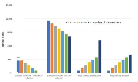 gts scalability analysis of ieee 802 15 7 download scientific diagram
