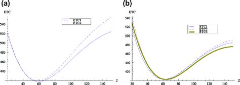 Convexity Of Instance Ii For Truncated Normal Distributed Time