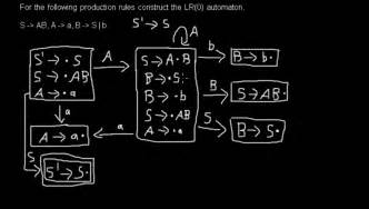 Compiler Construction How Does A Lr Automaton Actually Work Stack