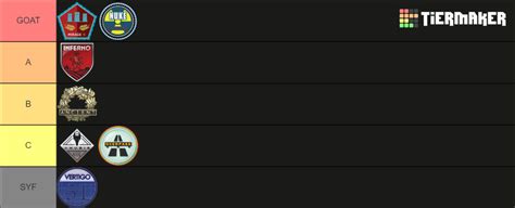 CS2 Map Tier List Community Rankings TierMaker
