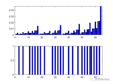 基于遗传优化sc译码附matlab代码 阿里云开发者社区