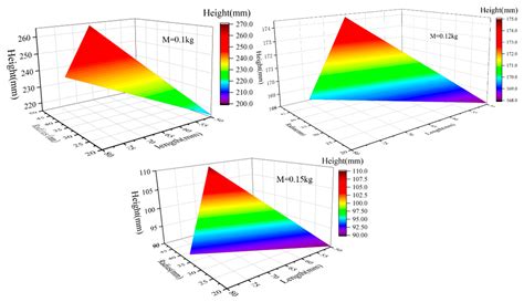 biomimetics free full text cfd based simulation analysis for