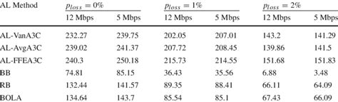 qoe h d metrics for all abr algorithms over different values of data