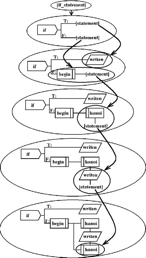 Figure From Syntactic Processing Of Diagrams By Graph Grammars Semantic Scholar