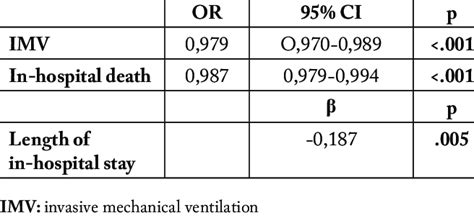 Univariate Correlation Analysis Download Scientific Diagram