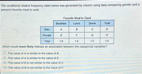 Solved The Conditional Relative Frequency Table Below Was Generated By