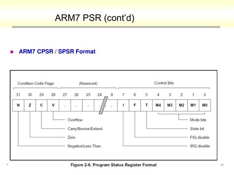 PPT ARM Microprocessor PowerPoint Presentation Free Download ID