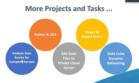 wilson li on linkedin dataanalysis bankingandfinance sas sqlserver