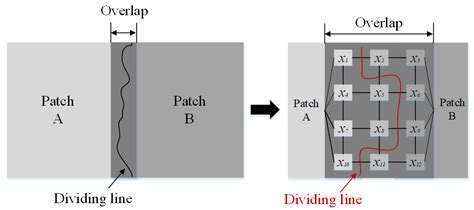Sensors Free Full Text Steel Strip Defect Sample Generation Method Based On Fusible Feature