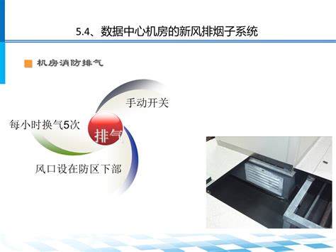 数据中心机房系统架构及设计 数据中心机房结构设计 Csdn博客