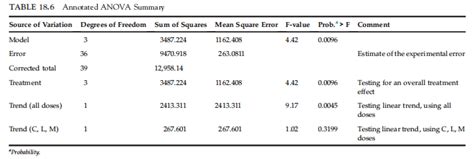 毒理学研究中的统计学 I（药物安全性评价 50） 知乎