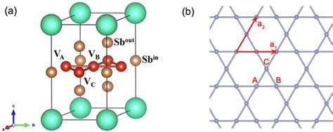A The Crystal Structure Of Pristine Phase Csv3sb5 Red Yellow And Download Scientific