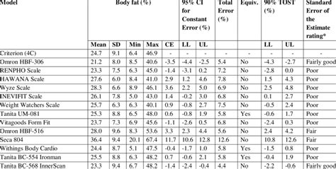 select cross sectional validity metrics for each device download