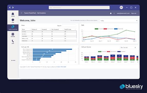 Essential Metrics To Track In Microsoft Teams Call Analytics