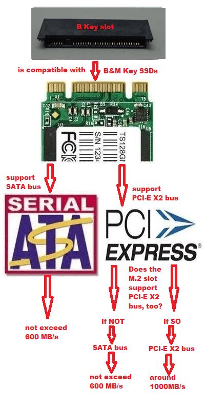 NVMe Vs M Bus Interface And Protocol MiniTool Partition Wizard