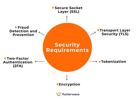 An Expert Guide To A Secure Payment Gateway In Nigeria The