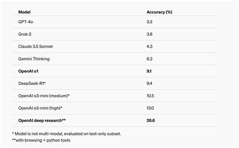 openai introduces deep research an ai agent that uses reasoning to
