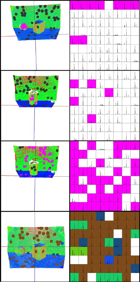Three Training And One Testing Data Sets Histograms Taken To The Download Scientific Diagram