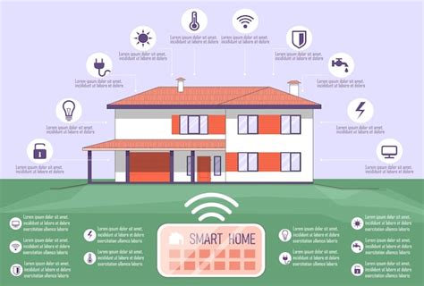 스마트 홈 제어 개념 Iot 스마트 하우스 시스템 스마트폰으로 중앙 제어 프리미엄 벡터