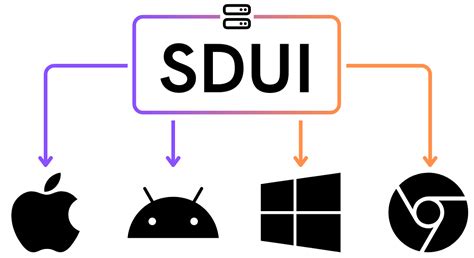 Server Driven Ui A Smarter Approach To Multi Platform App Management