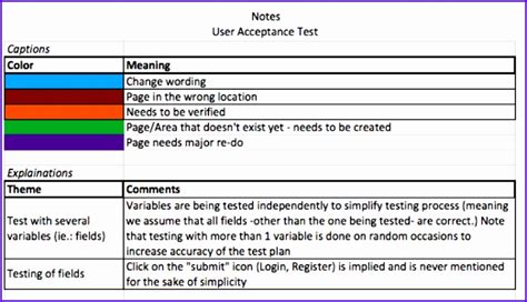 8 Test Plan Excel Template Excel Templates