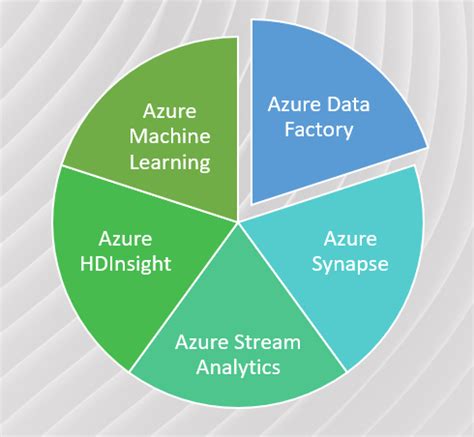 Overview Microsoft Azure On Data Engineering TechMeet