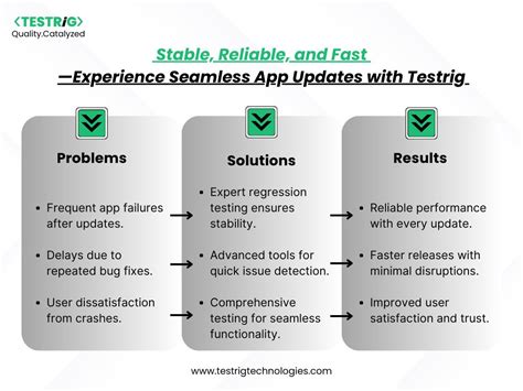Testrig Technologies Qa And Software Testing Company On Linkedin