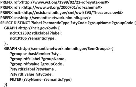 A Sparql Query Example That Extracts The Semantic Type And Group