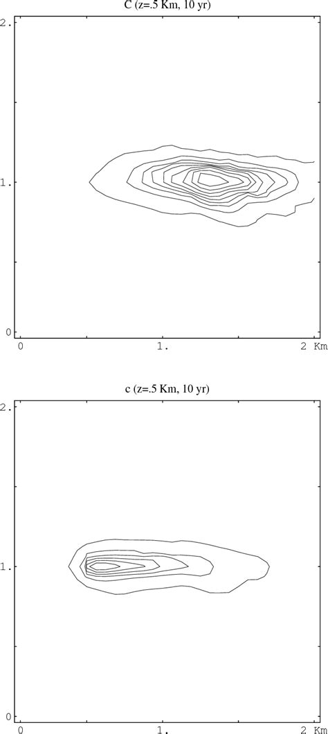 figure 10 from a numerical algorithm for fluid flow in 3 dnaturally